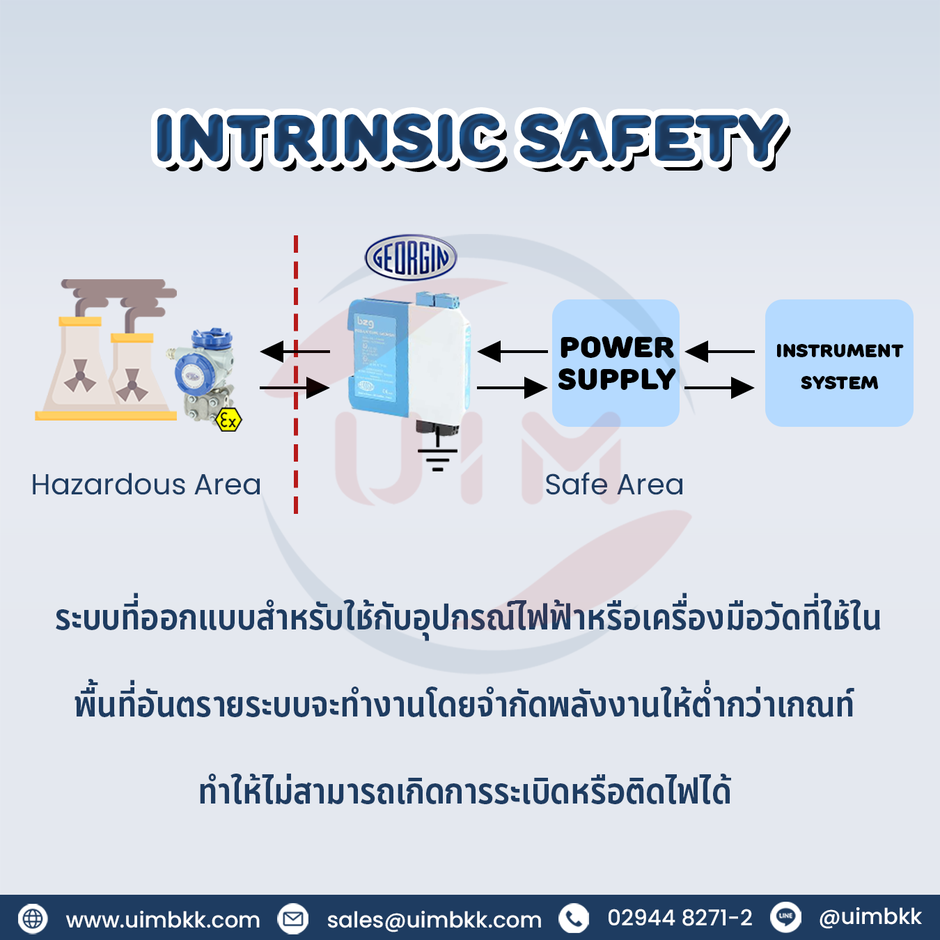 (บทความ) พื้นที่อันตราย (Hazardous Area) และระบบ Intrinsic Safety – uimbkk